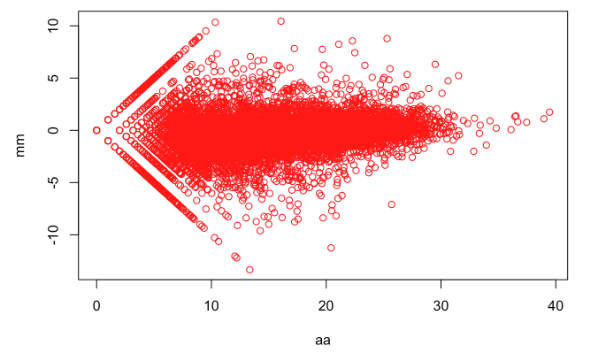 Unveiling the Statistical Genomics Landscape | Brook Tilahun